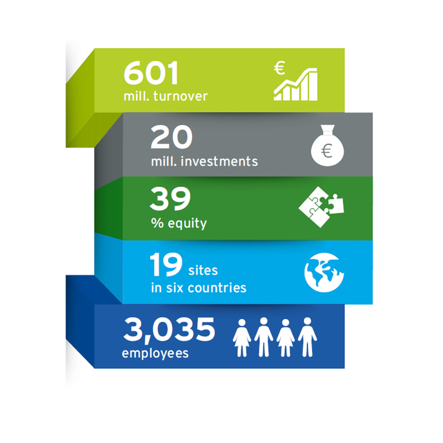 Thimm Group financial year 2017 | THIMM
