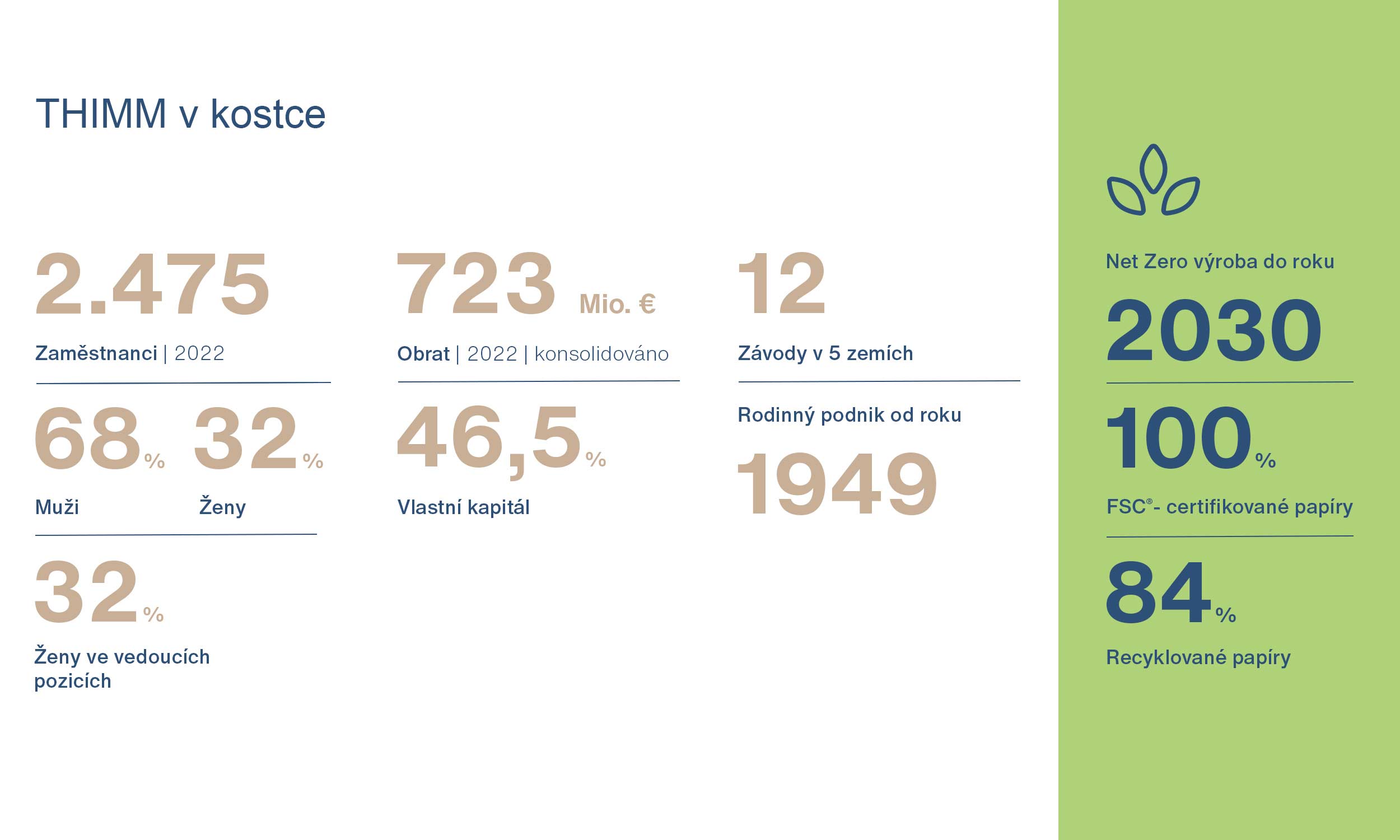 O společnosti Thimm | THIMM