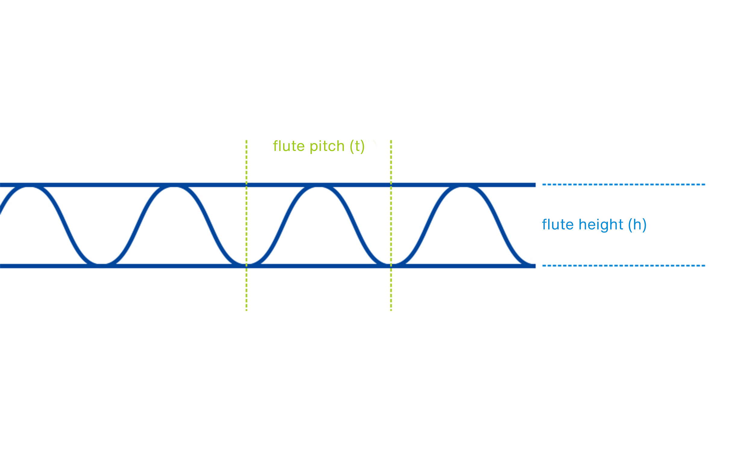 Purchase corrugated cardboard from the manufacturer | THIMM